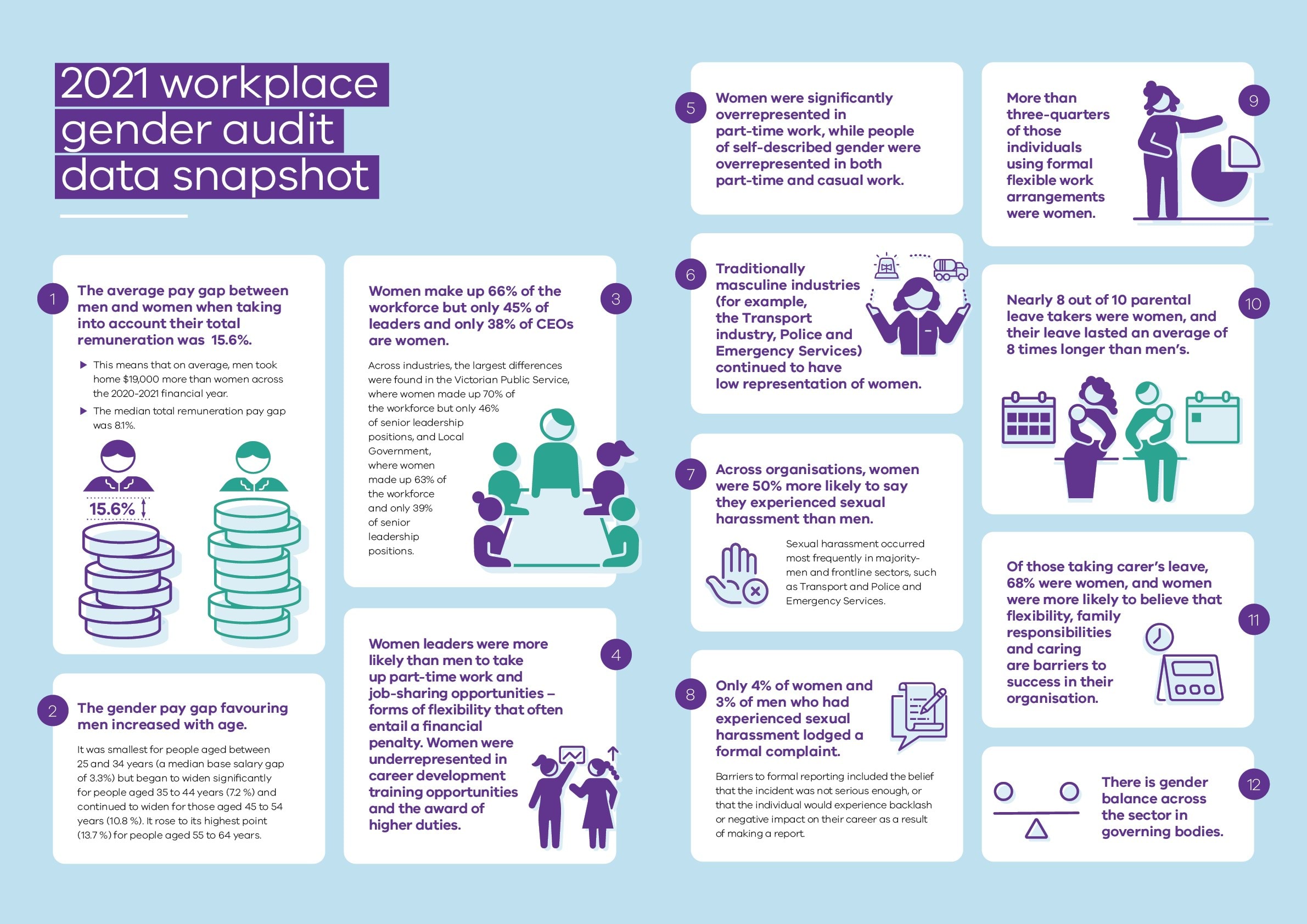 Implementing Your GEAP Where To Start Women s Health East